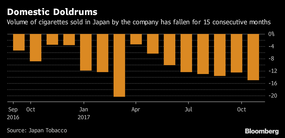 As Japanese Smoke Less, Tobacco Giant's New CEO Looks…
