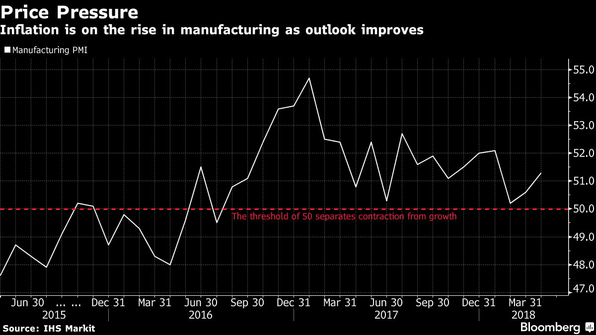 Russian Inflation Stalled in April Before Sanctions…
