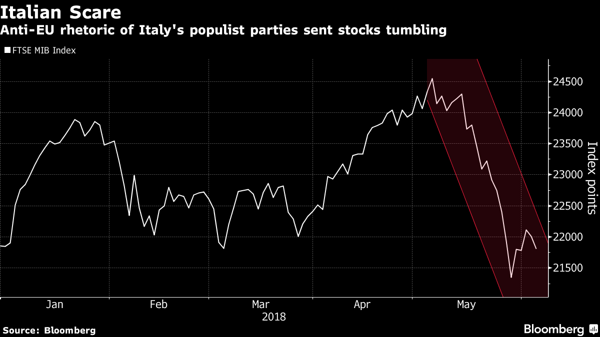 England World Cup Win Likelier Than Italy EU Exit for…