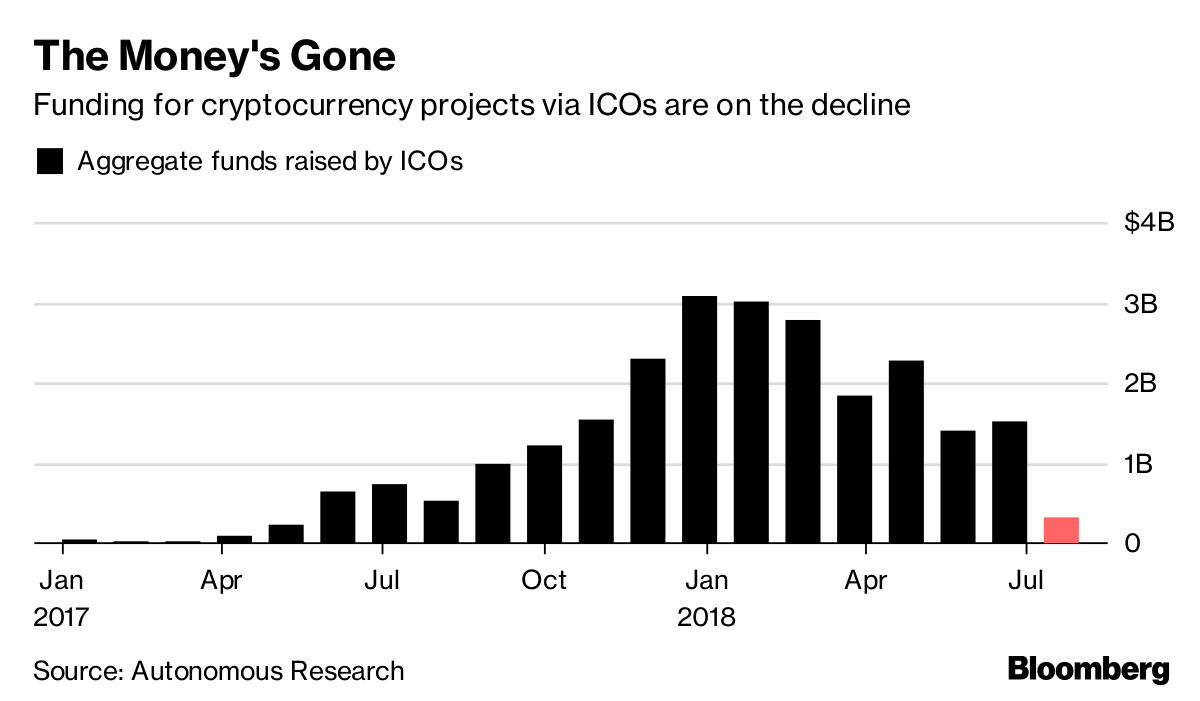 New Weapon for Blockchain Startups: Nobel…