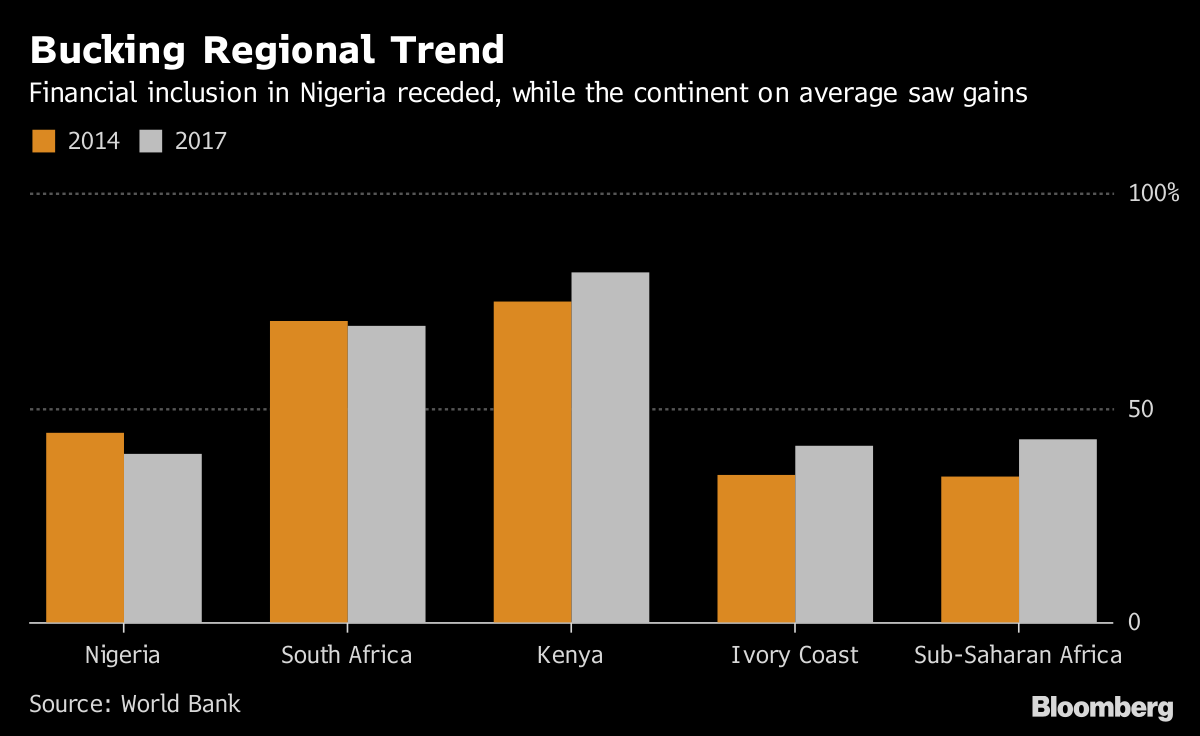African Behemoth Of 200 Million Awakens To Retail african-behemoth-of-200-million-awakens-to-retail