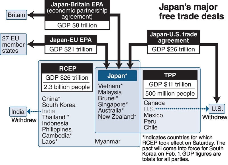 RCEP trade pact takes effect for 10 countries